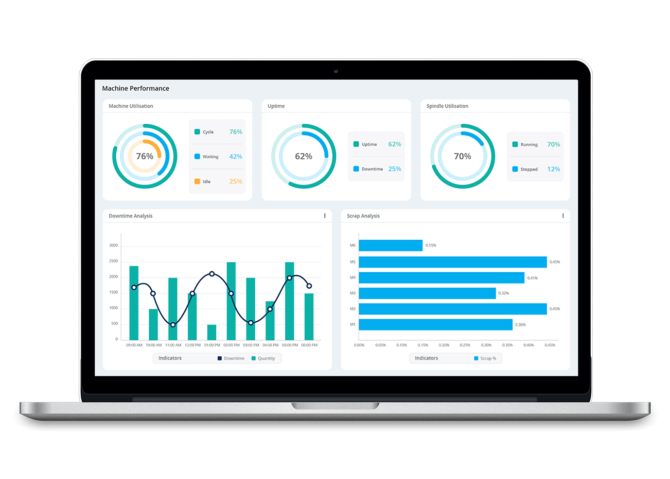 Productivity Tracking System | Real-time Monitoring