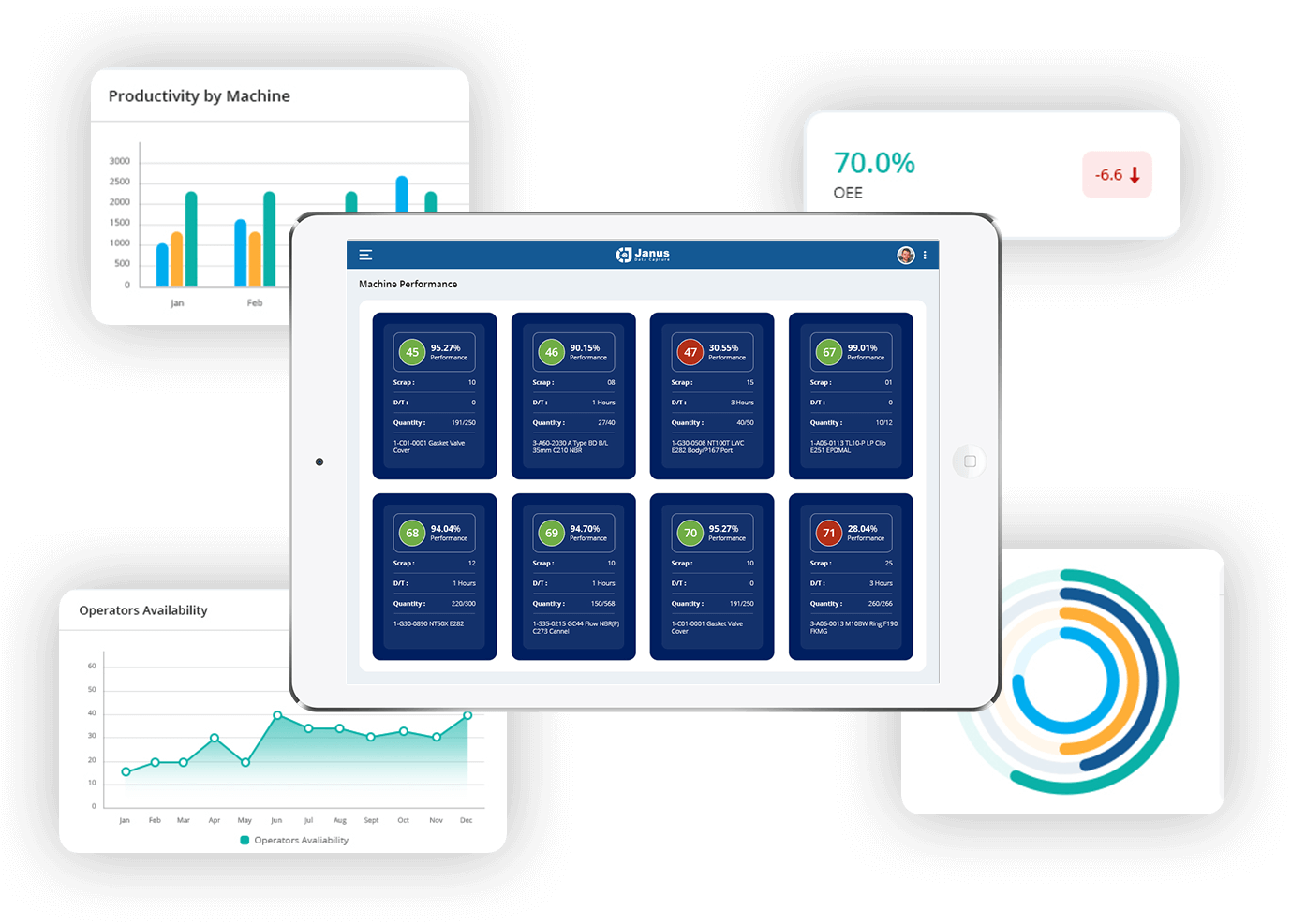 Real-Time Unbiased Production Data | Measure OEE